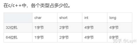 17、python 整数溢出问题，不存在的！ 知乎