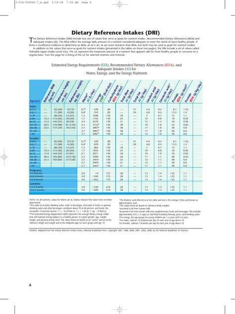 Dietary Reference Intakes Dri Pdf Nutrients Essential Nutrients
