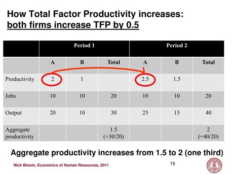 Ppt Economics Of Human Resources Powerpoint Presentation Free Download Id985250