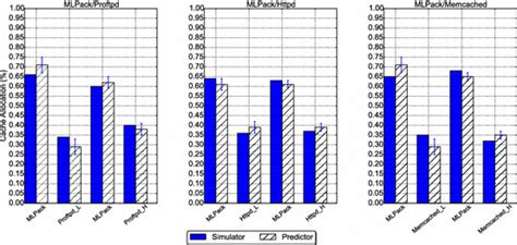 The Effect Of Workload Variation Download Scientific Diagram