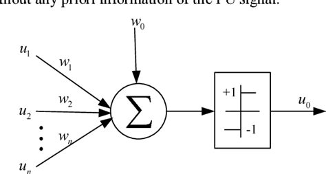 Figure 1 From An Adaptive Cooperative Spectrum Sensing Scheme Based On The Optimal Data Fusion