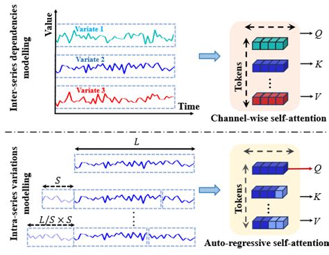 Publications Mathmlx Lab