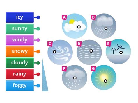 The Weather Prepare 6 Unit 15 Labelled Diagram