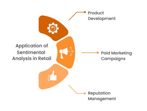 Sentiment Analysis In Retail Enhancing Product Quality And Customer