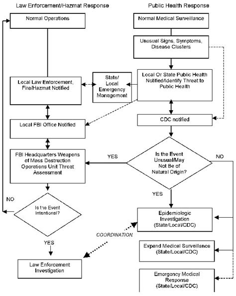 Figure 2 Collaboration Between Public Health And Law Enforcement New