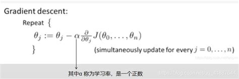 Python实现——梯度下降算法实现线性回归python梯度法求回归方程 Csdn博客