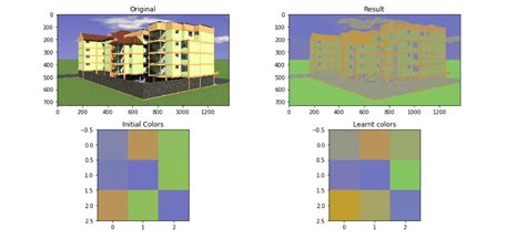Introduction To Self Organizing Maps SOMs Fritz Ai