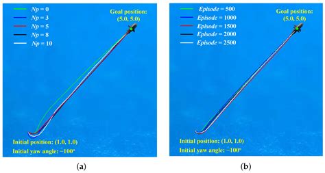 Biomimetics Free Full Text Target Following Control Of A Biomimetic Autonomous System Based