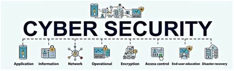 Yukta Agarwal On Linkedin Cybersecurity Security Cyberattacks