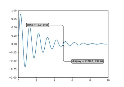 Matplotlib Pyplot Annotate Matplotlib Documentation