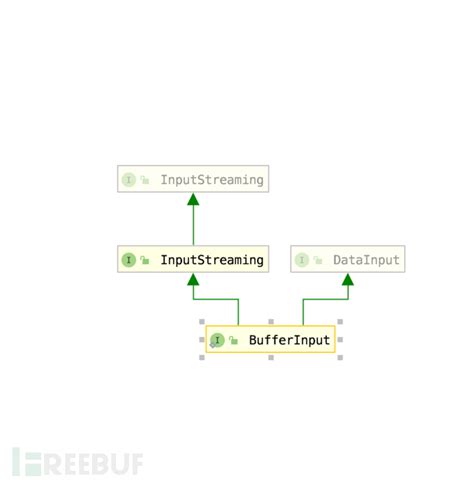 weblogic 反序列化漏洞深入分析 freebuf网络安全行业门户