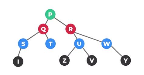 HackerRank Advanced Coding Questions PrepInsta