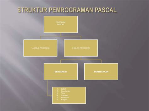 Struktur Pemrograman Pascal Mata Kuliah Struktur Data Pptx