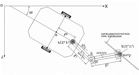 Schematic View Of Mobile Manipulator Download Scientific Diagram