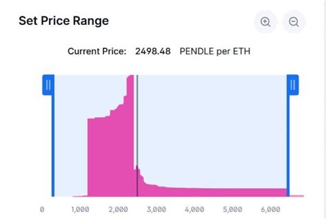 Can Somebody Explain Me This Tokens Liquidity Allocation R Yield