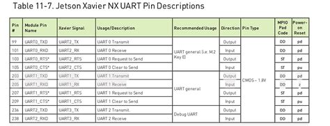general uart on jetson tx2 nx pin 203 txd and pin 205 rxd