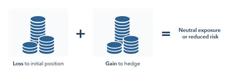 Beginners Guide To Hedging Strategies IG International