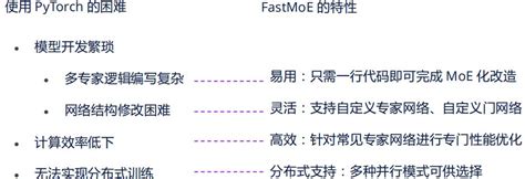Fastmoe开源分布式moe模型训练系统 知乎