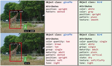 Open Vocabulary Attribute Detection