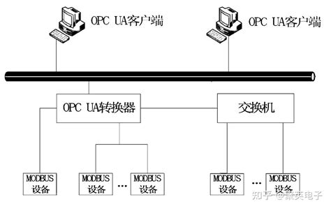 如何解读 modbus rtu 协议？ 知乎