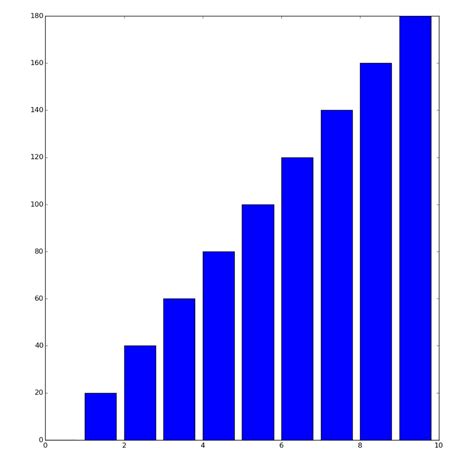 Solved Python Modify To Get The Following Graphs Thank Chegg Com