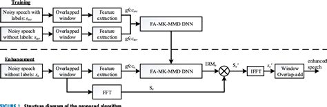 Figure 1 From Transfer Learning Algorithm For Enhancing The Unlabeled