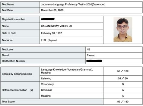 Nirav Kanani On Linkedin Ive Passed The Jlpt N5 Exam Now Focused On