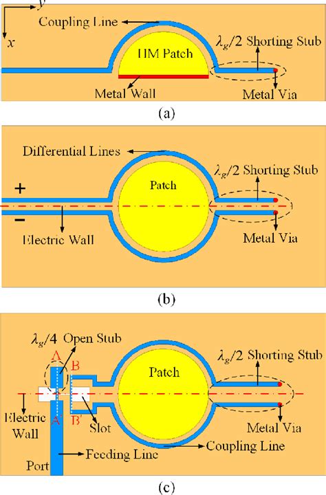 figure 1 from bandpass filter prototype inspired filtering patch