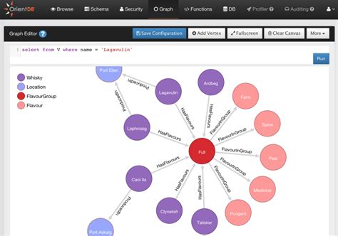 Orientdb —— 开源的多模型 Nosql 数据库 低调大师