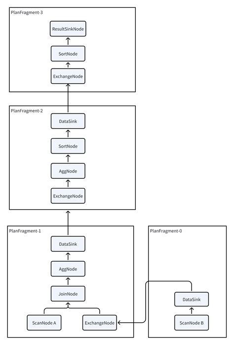 301 Moved Permanently
