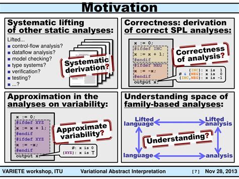 Ppt Systematic Derivation Of Static Analyses For Software Product Lines Powerpoint