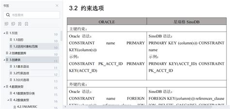 从oracle至sinodb迁移技术指南 Sql使用手册 Sinoregal Tech Forum