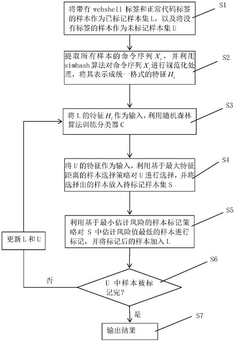 Webshell Detection Method Terminal Equipment And Storage Medium Eureka Patsnap