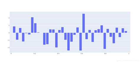 Plotly基于dataframe数据绘制柱状图（bar Plot）dataframe画柱状图 Csdn博客