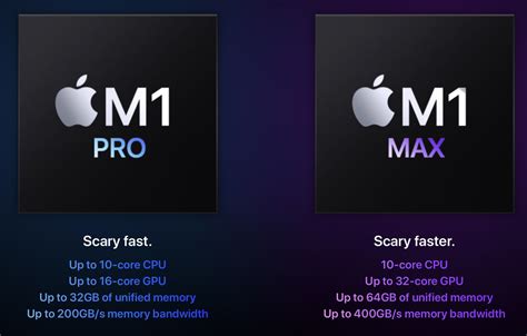 Macbook Pro Review The Professional Macbook Is Back Imore