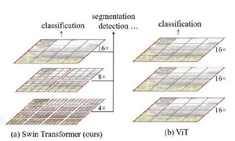 Figure 3 From Investigating Self Attention In Swin Unet Model For Disc And Cup Segmentation