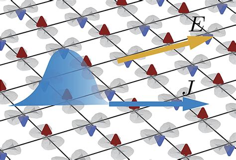 Physicists Reveal Nonlinear Transport Induced By Quantum Geometry In Planar Altermagnets