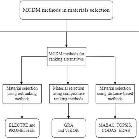 The Linguisticnumeric Variables Scale Download Scientific Diagram