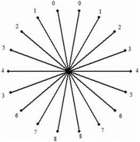 The Fpga Architecture And Implementation Method Of Pedestrian Detection