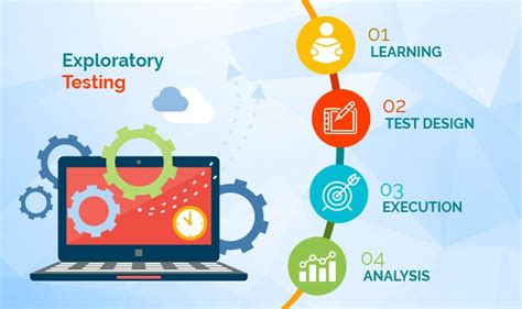 Exploratorytesting Qa Qualityassurance Softwaretesting