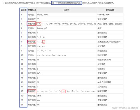 Ctfshow每周大挑战之rce极限挑战ctfshow Rce Csdn博客