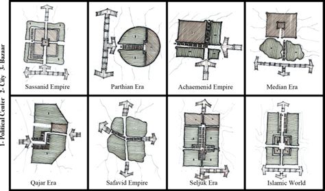 Role Of Bazaars As A Unifying Factor In Traditional Cities Of Iran The Isfahan Bazaar