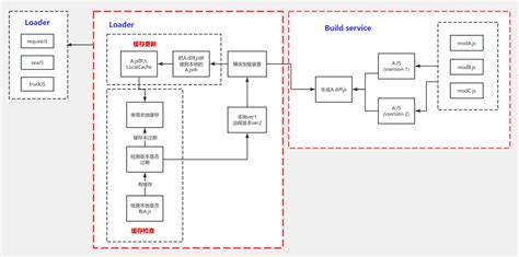 diff 流程图模板 ProcessOn思维导图流程图