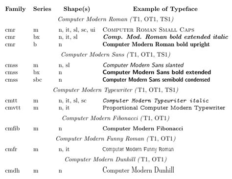 8 fonts in math formulas latex font math
