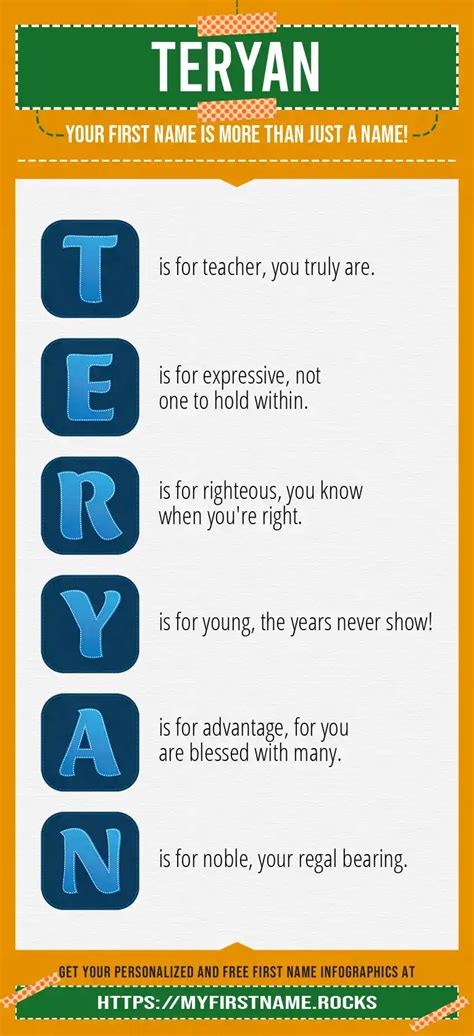 Teryan First Name Personality And Popularity
