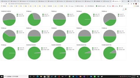 How To Add Legend On The Pie Chart Community Support Bokeh Discourse