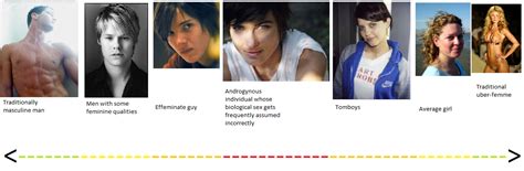 Am I Really Bisexual R Bisexual
