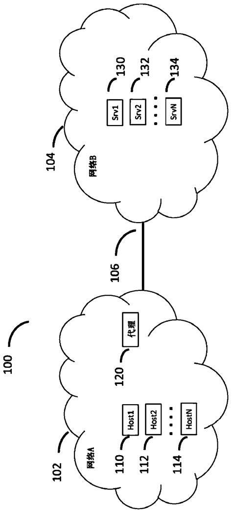 efficient ssl tls proxy eureka patsnap