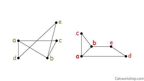 Isomorphic Graph Explained W 15 Worked Examples