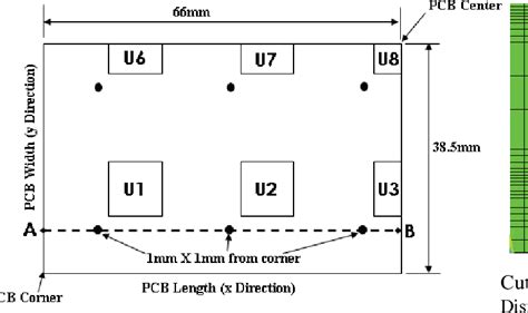 Figure 1 From Jedec Board Drop Test Simulation For Wafer Level Packages Wlps Semantic Scholar